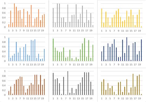 How To Overlay Bar Graph In Excel How To Overlay Charts In Excel Images
