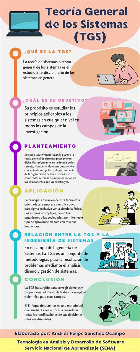 Infografía Sobre La Teoría General De Sistemas Ga1 220501092 Aa1 Ev01