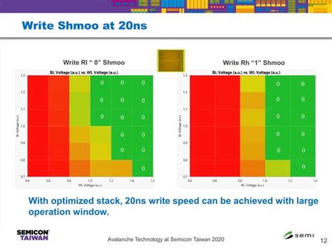 Stt Mram For Artificial Intelligence Applications Pdf
