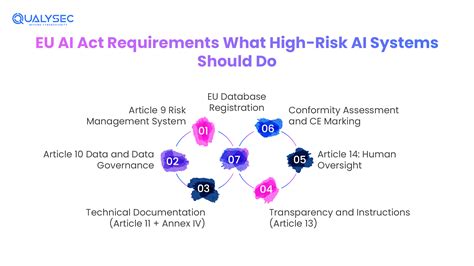 Eu Ai Act Explained Compliance Risk And Fines