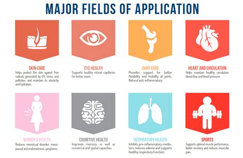 Pycnogenol® Supplements In Review
