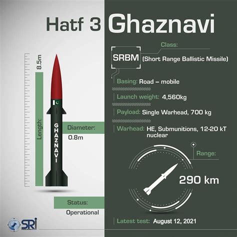 Pakistan Tests Nuclear Capable Ghaznavi Missile