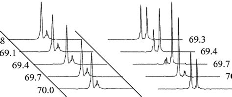 The Effect Of Variation Of The J Coupling Time On The Spectrum Of The Download Scientific