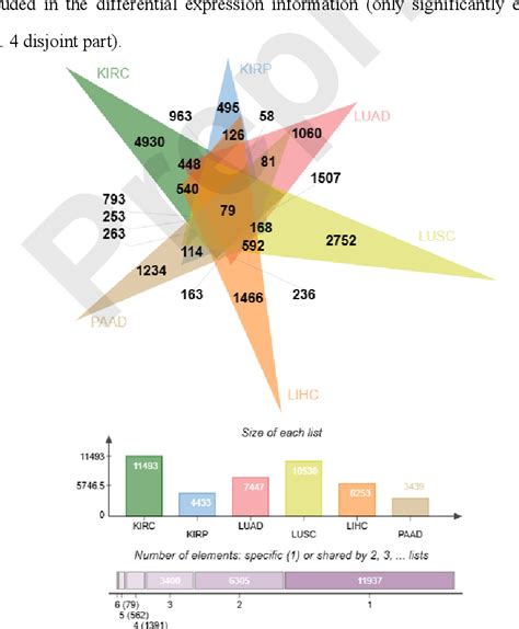 Figure 5 From An Improved Random Forest Algorithm For Tracing The