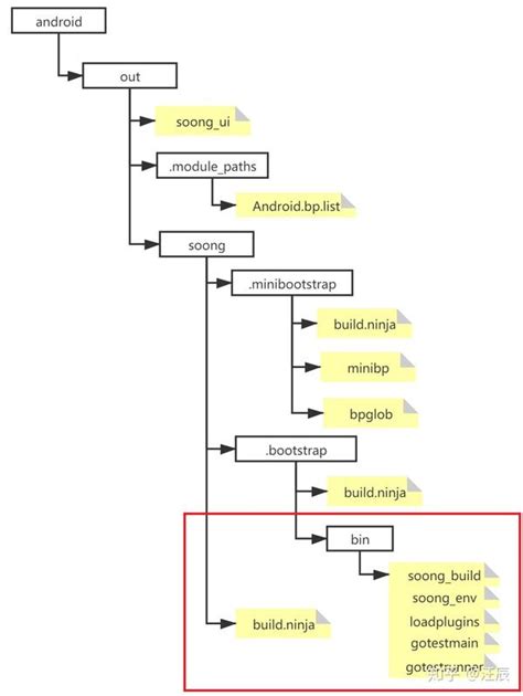 Aosp Soong 创建过程详解 知乎