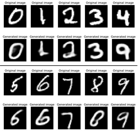 Some Samples Generated By Vae Using Noisy Latent Representation