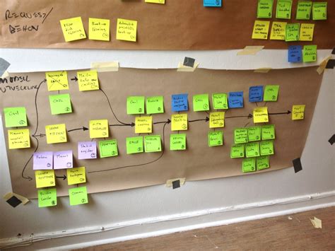 Why You Should Use Collaborative Visual Workflow Management