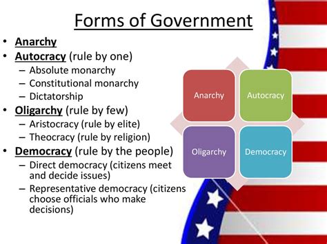 Principles Of Government Public Policy презентация онлайн