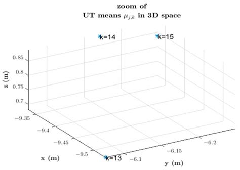 Sensors Free Full Text Sensor Fusion With Asynchronous