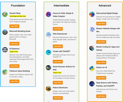 Coding For 4th Graders Free Resources And Classes
