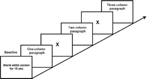 Reading Flow Reading Conditions Were Randomly Assigned Across Subjects