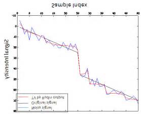 26 denoising the synthetic signal composed of two lines by the download scientific diagram