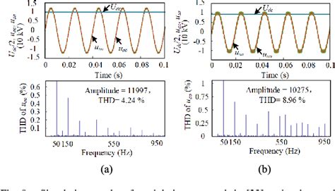Figure 1 From Improved CPS PWM Approach For Over Modulation Operations Of Hybrid Modular