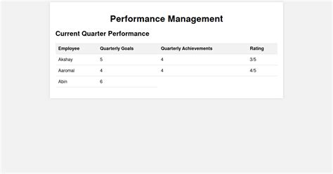Performance Management Codesandbox
