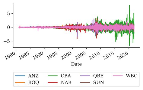 Ai For Actuaries Time Series And Recurrent Neural Networks