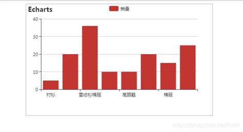 Echarts 坐标轴文本内容太长的解决方案echarts 横坐标文字过长 Csdn博客