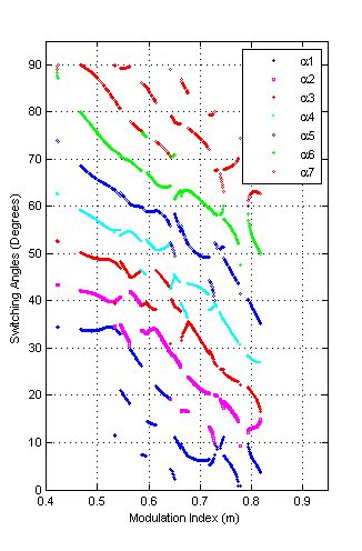 THD Of All Solutions And Combined Solution Download Scientific Diagram