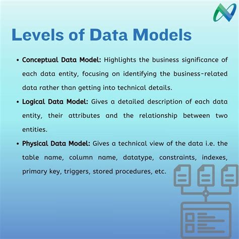 What Is A Data Model Neoquant Solutions Pvt Ltd Posted On The Topic Linkedin