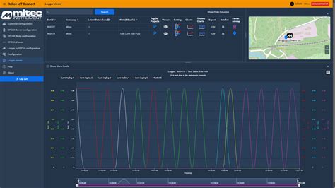 Mitec Iot Connect Mätportal