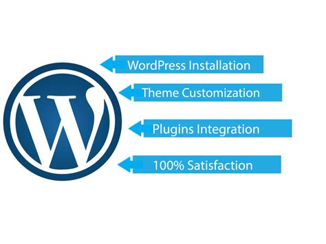 3 Hours Of Wordpress Design And Backend Customization Upwork