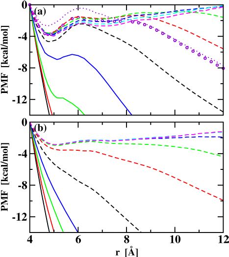 Inter Ionic Potential Of Mean Force Between Two Anions A Or Between