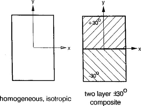 Cross Sections Of Two Beams Download Scientific Diagram