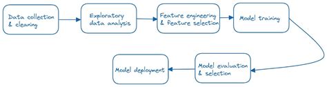 The Importance Of Reproducibility In Machine Learning Kdnuggets