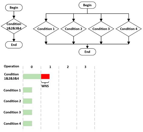 Fpga Accelerated Deep Learning For Industrial And Engineering