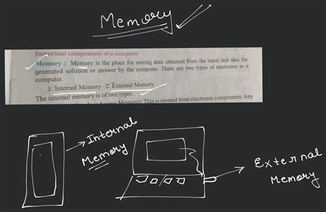 Important Components Of A Computermemory Memory Is The Place For Stori