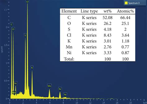 Sem Topographies Of A α Mno2 B Pani C α Mno2 Pani And D Download Scientific Diagram