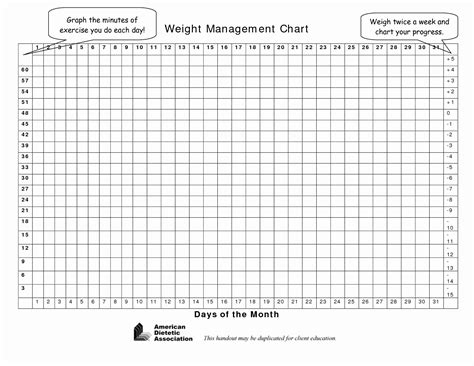 Printable Weight Tracker Miloreports