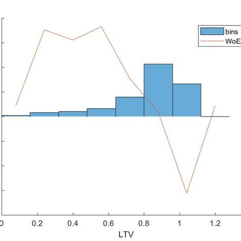Pdf Monotone Optimal Binning Algorithm For Credit Risk Modeling