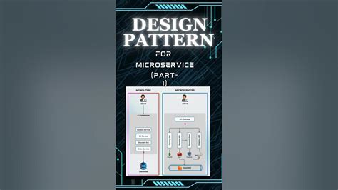 5 Must Know Microservices Design Patterns 🔥 Interview Coding Tech