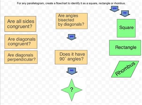 mrschwen math arguments today in class