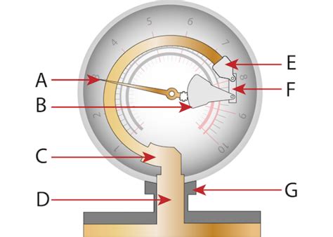 Pressure Indicator Vs Pressure Transmitter Which One Do You Need