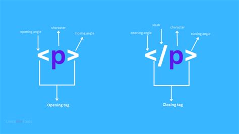 What Is Html Start Learning Web Development Learn Dev Tools