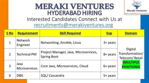 meraki ventures on linkedin connections hiringalert fte