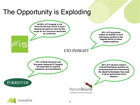 Morphis Technologies Overview