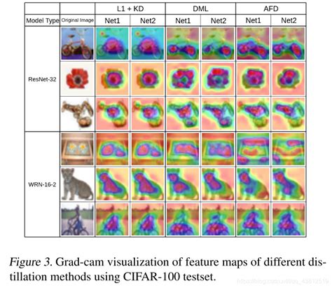 Feature Map Level Online Adversarial Knowledge Distillation论文笔记 Csdn博客