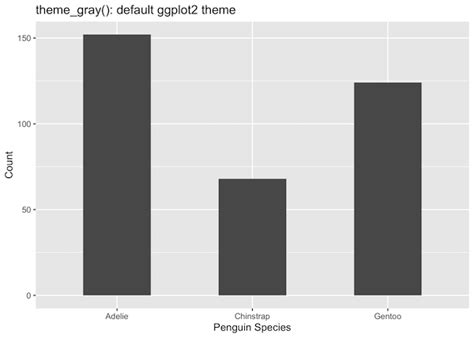 Best Ggplot2 Themes To Make Your R Plots Look Professional 2025 Guide Data Viz With Python And R