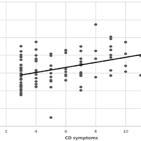 Sex By Diagnosis Interactions In The Retrosplenial Cingulum Tract A Download Scientific