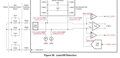 ADS1294 ADS129x Lead Off Circuit Details Data Converters Forum Data Converters TI E2E