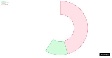 Chartjs Plugin Doughnut Innertext Examples CodeSandbox