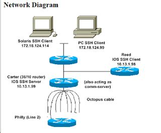 LAN Local Area Network LAN Types