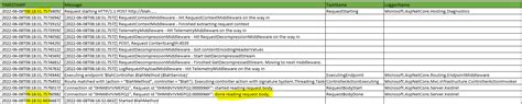 Latency During Model Binding · Issue 42116 · Dotnetaspnetcore · Github