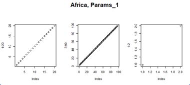 Plotting Columns Of Rasters And Saving Into Pdf With Base R Stack Overflow
