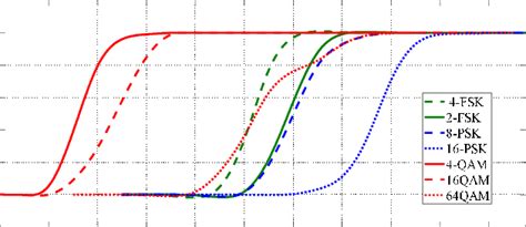 success rate of proposed algorithm in terms of snr for different