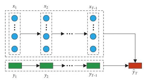 Spatiotemporal Dynamic Model Of Historical Observations And Exogenous Data Download