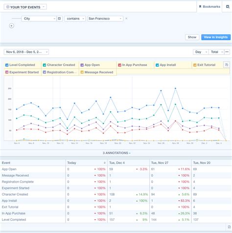 Mixpanel Integration With Appsflyer Help Center
