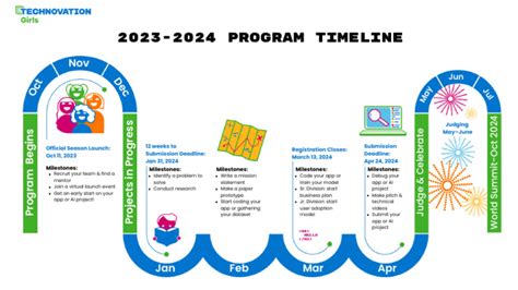 Horizontal Program Timeline 23 24 1 Pdf